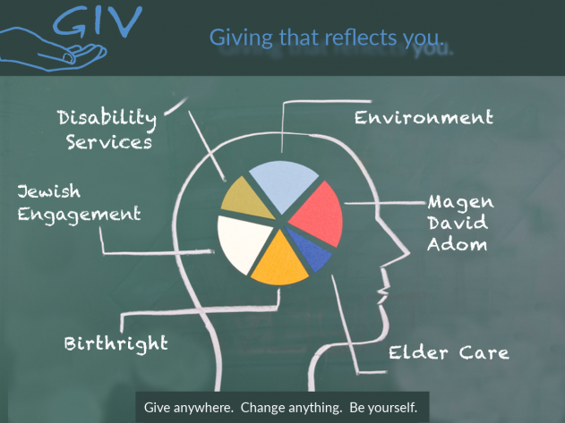 GIV: Your Spot for Connected Giving – Jewcer